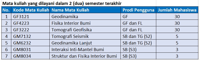 Teknik Geologi ITB » Lab. Struktur Geologi dan Geodinamik